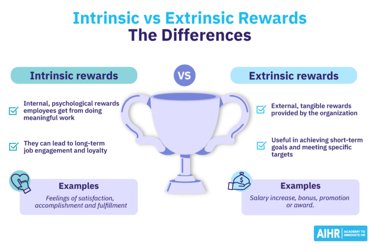 Extrinsic Rewards: Definition & Examples | HR Glossary - AIHR