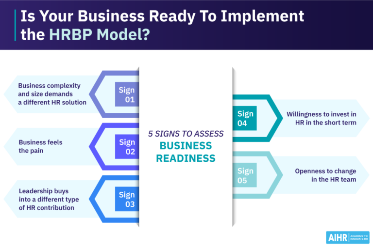 HR Business Partner Model: A Complete Guide - AIHR