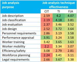 Job Analysis: A Practical Guide [FREE Templates] - AIHR