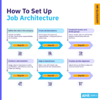 What Is Job Architecture? | HR Glossary - AIHR