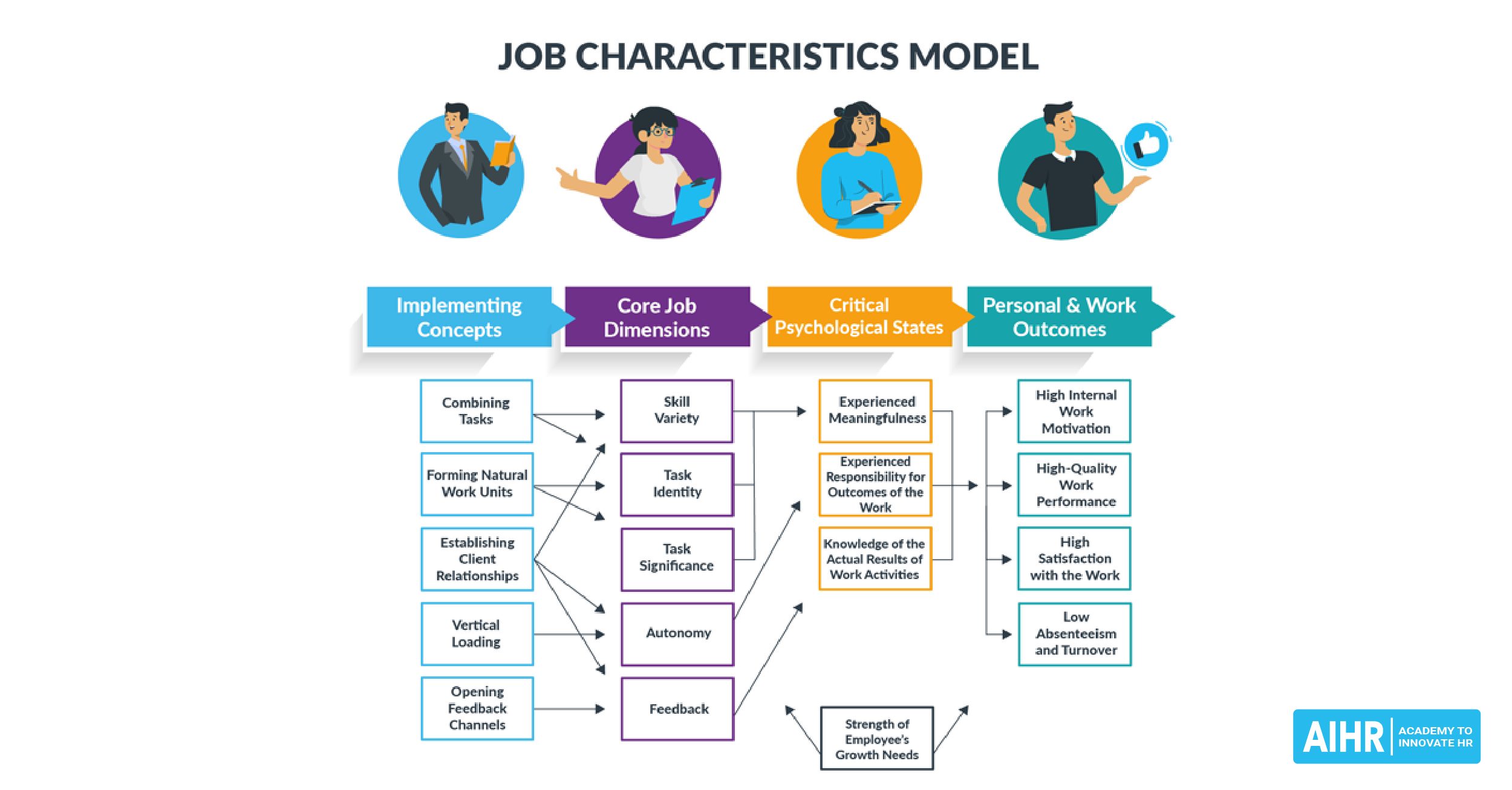  What Are The Characteristics Of A Good Employee 25 Key Qualities Of A Good Employee To Hire 