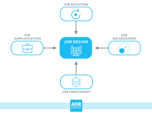 Job Rotation: A Full Guide with 5 Examples - AIHR
