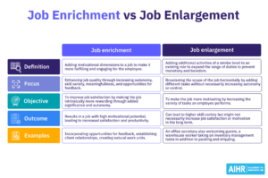 Job Enrichment: A Practical Guide + 13 Examples | AIHR