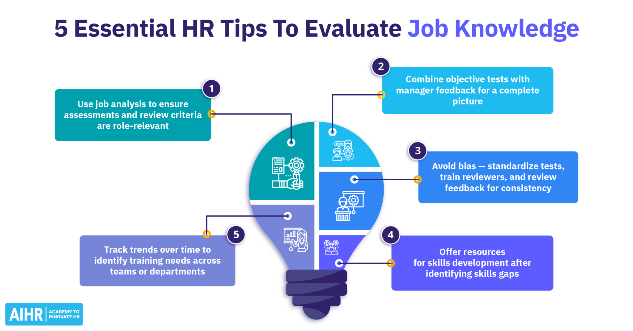 Job simplification: 5 best practices - AIHR