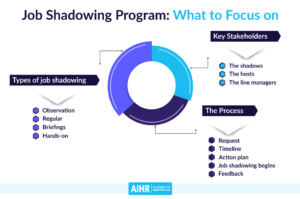 How to Make a Job Shadowing Program a Success - AIHR