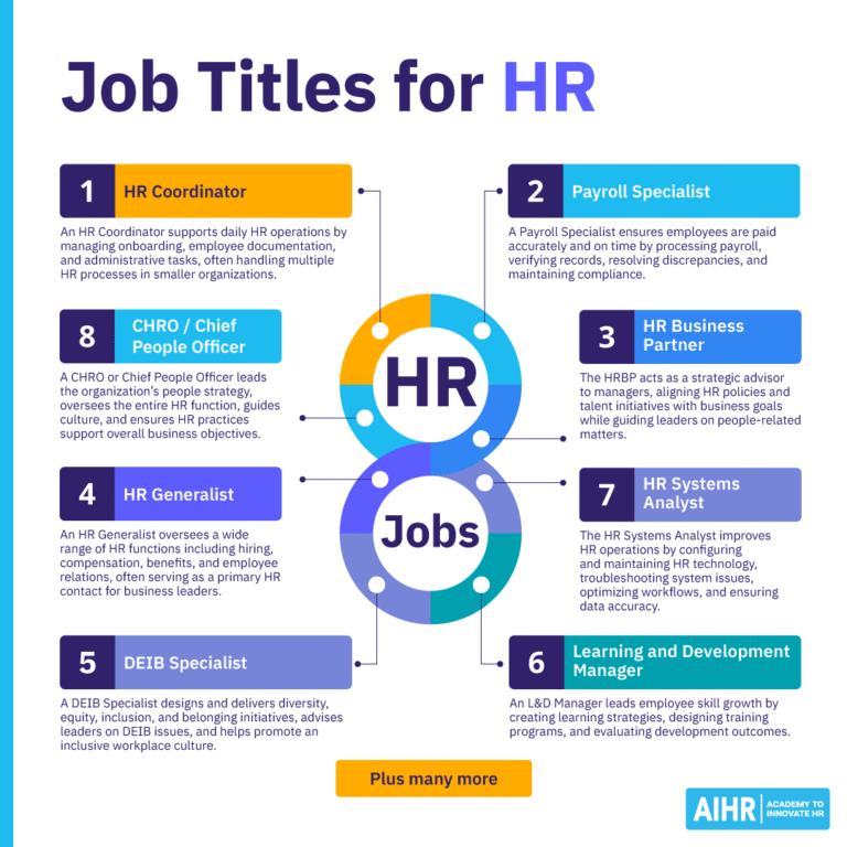 Job Titles for Human Resources: 15 Common HR Roles Explained - AIHR