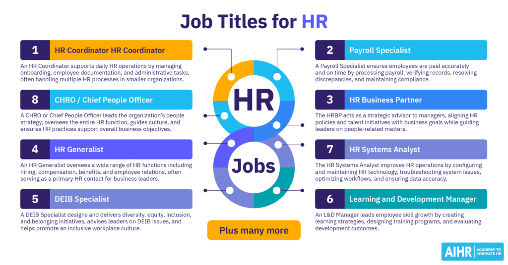 Job Classification: A Practitioner’s Guide - AIHR
