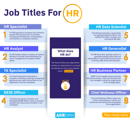 What Is Human Resources? HR 101 - AIHR