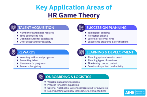 Game Theory in HR: Applications and 3 Case Studies - AIHR