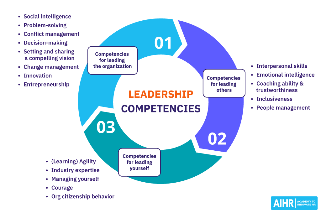 Leadership Skills List