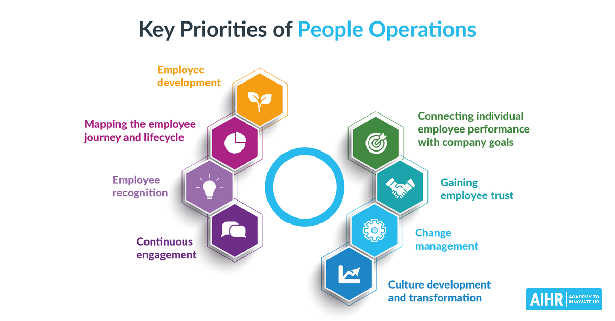 What Are The Roles And Responsibilities Of Operations Manager