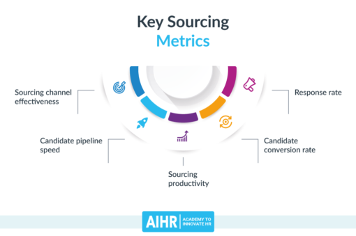 5 Key Sourcing Metrics You Should Be Tracking - AIHR