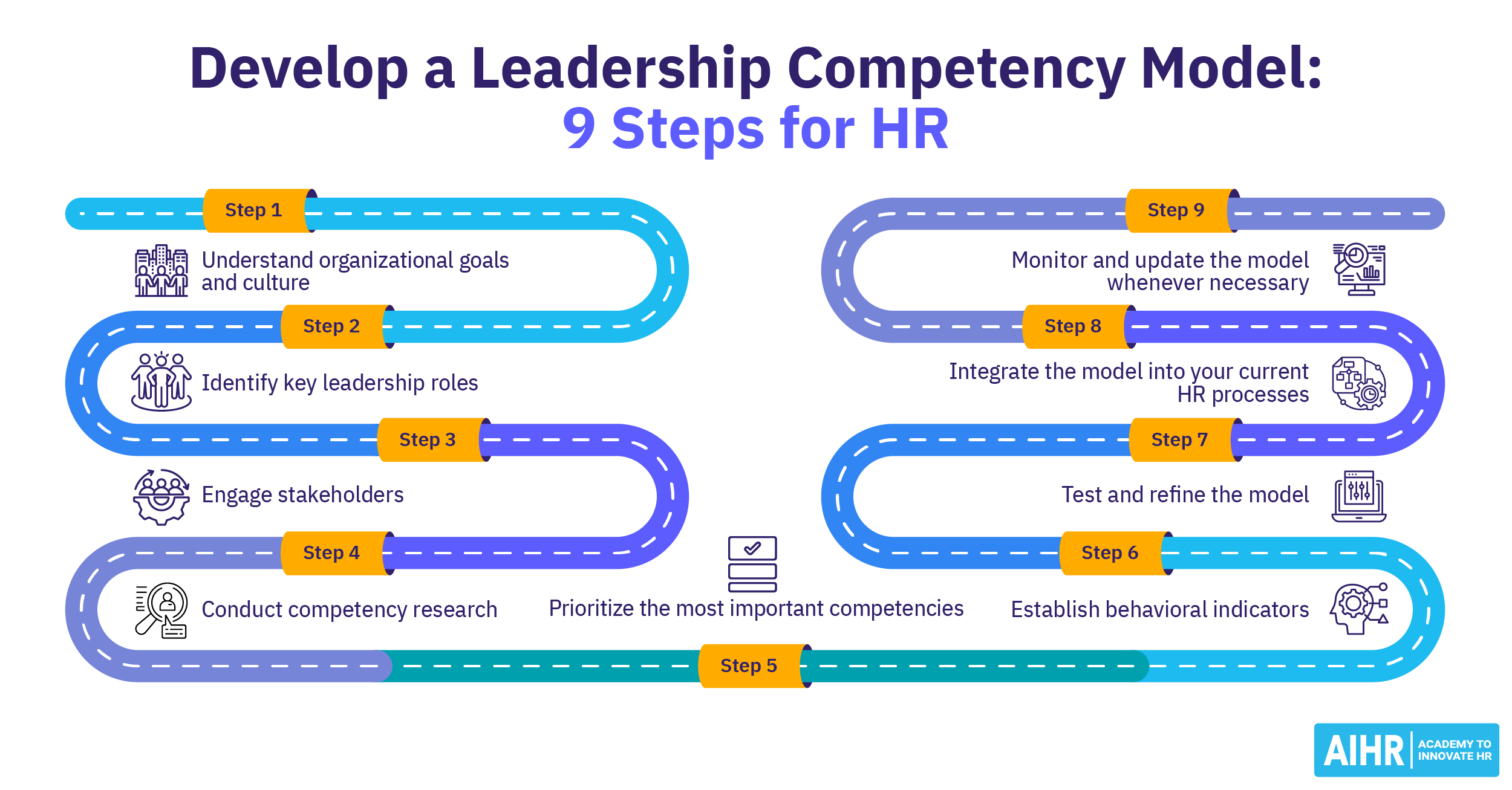 9-Steps To Developing The Right Leadership Competency Model - AIHR