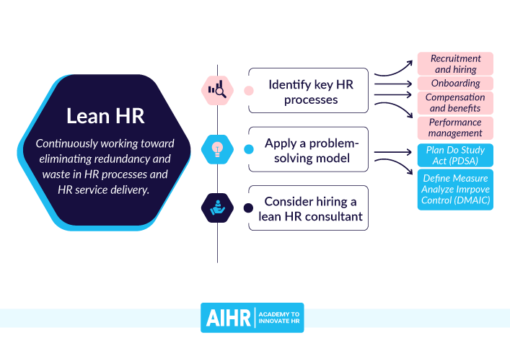 Lean HR: Examples, Benefits, and Where to Start - AIHR