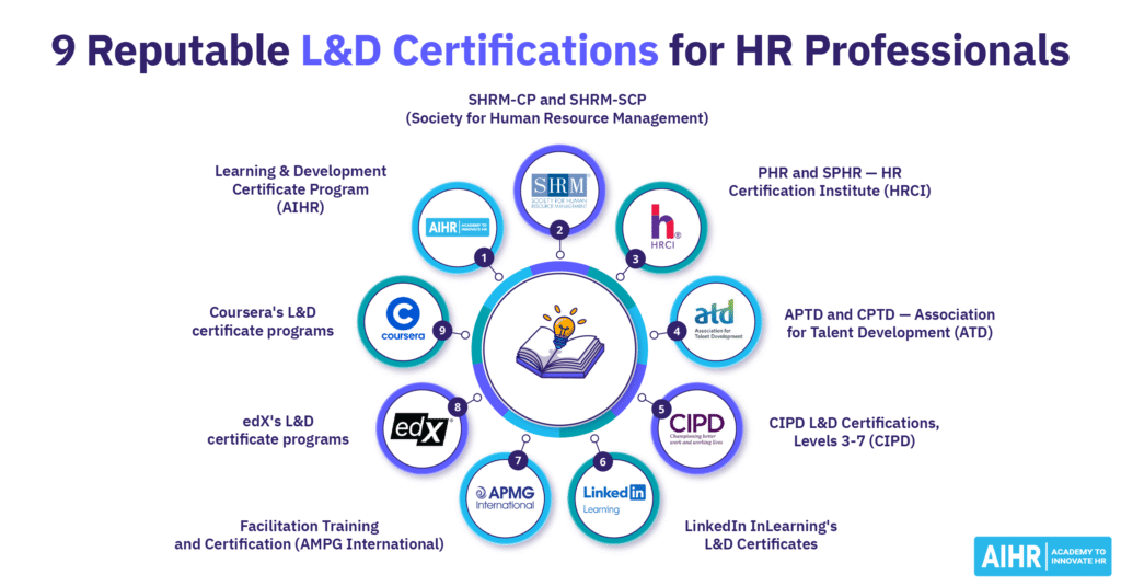 How To Develop Winning Learning and Development Strategies - AIHR