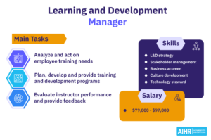 Learning and Development: A Comprehensive Guide - AIHR