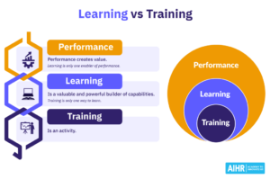 Learning and Development: A Comprehensive Guide - AIHR