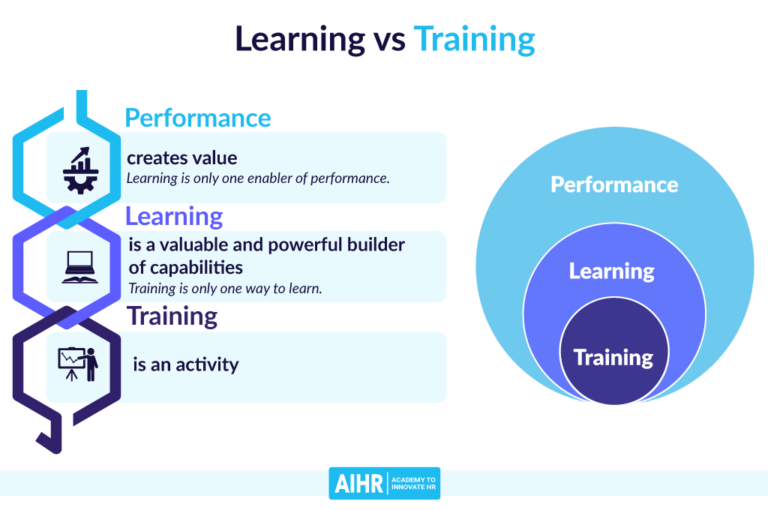 Learning vs Training: What’s the Difference and Why Should You Know