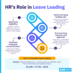 What Is Leave Loading? Your 101 Guide To Leave Loading Types - AIHR