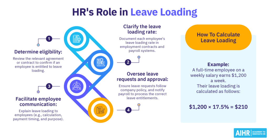 20 Types of Leave HR Professionals Should Know - AIHR