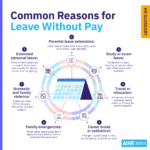 What Is Leave Without Pay? | HR Glossary - AIHR
