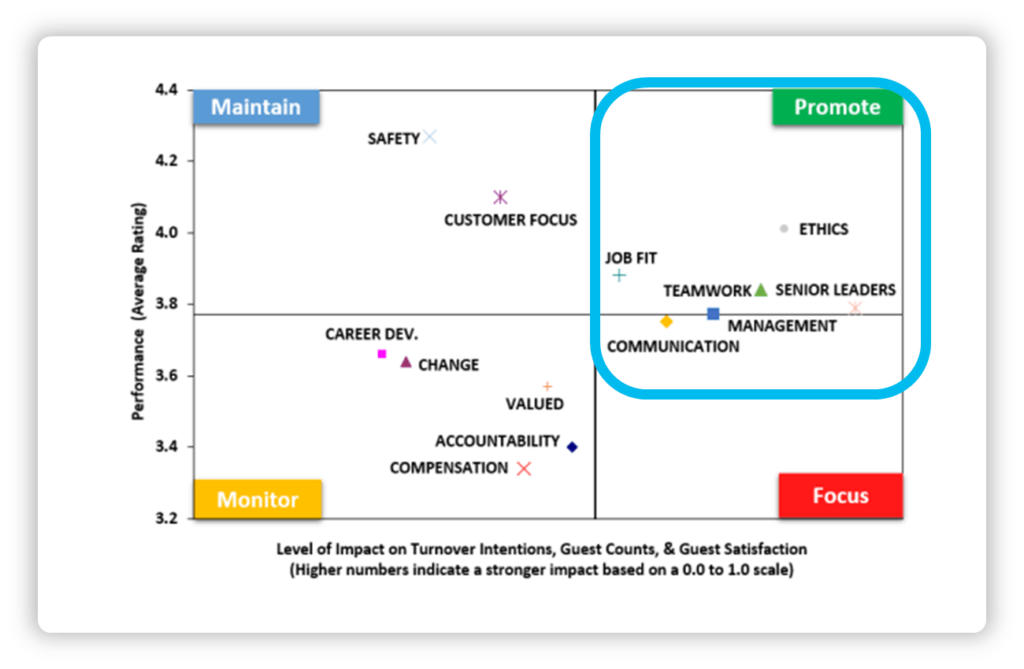 15 HR Analytics Case Studies with Business Impact - AIHR