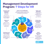 Management Development: Importance and Strategies for Success - AIHR