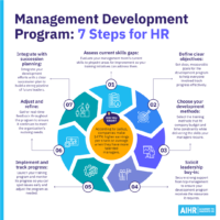 Management Development: Importance and Strategies for Success - AIHR