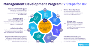 How To Develop Winning Learning and Development Strategies - AIHR