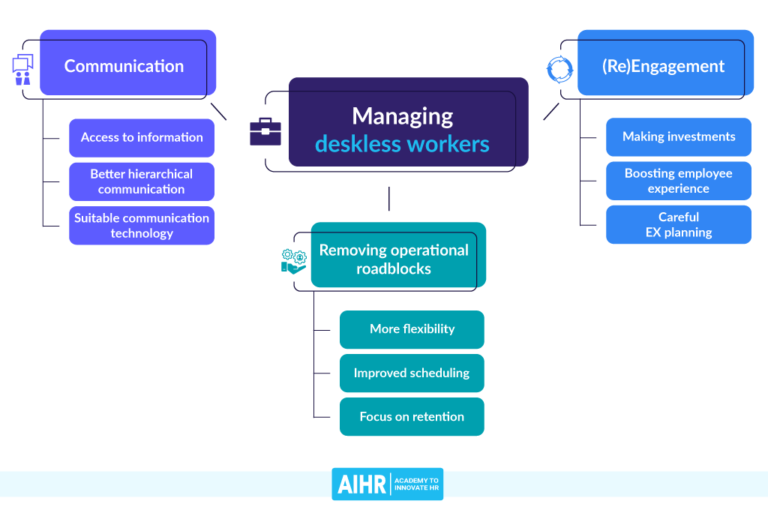 9 Tips for Managing Deskless Workers - AIHR
