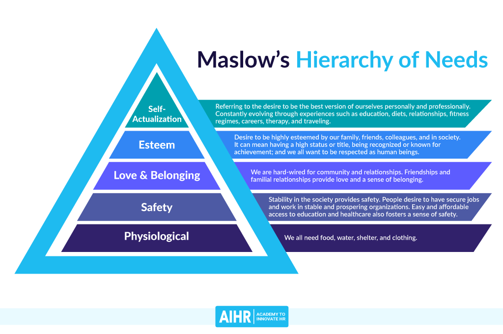 What Is A Total Rewards Strategy A Practical Guide AIHR What Is A Total Rewards Strategy A Practical Guide AIHR