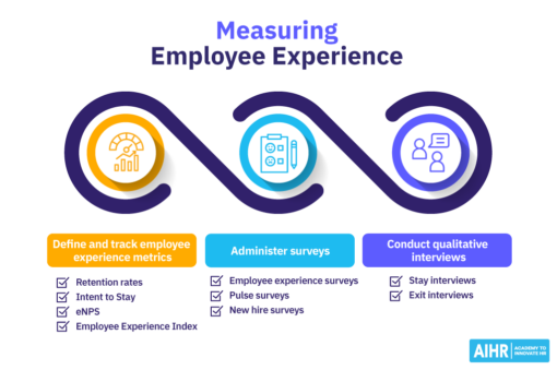 Measuring Employee Experience: A Practical Guide for 2026 - AIHR