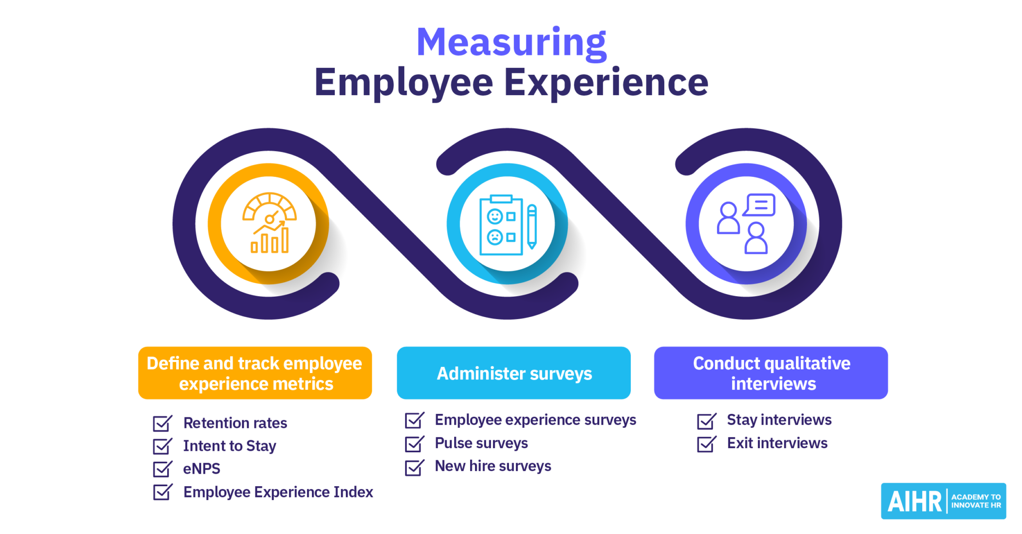 Employee Experience vs. Employee Engagement: 4 Differences - AIHR