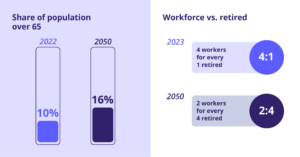 4 Megatrends Shaping the Future of Work and HR - AIHR