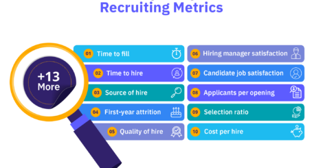 14 Recruiting Skills You Need to Succeed - AIHR