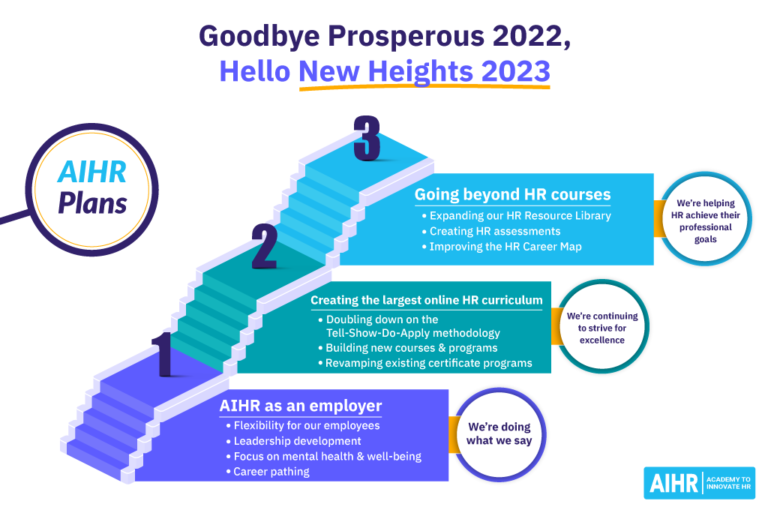 It’s (Almost) a Wrap: 2022 at AIHR - AIHR