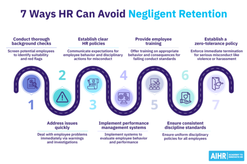 What Is Negligent Retention? | AIHR – HR Glossary