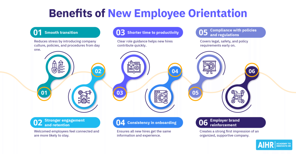 How To Create an Employee Recognition Program (In 2025) - AIHR