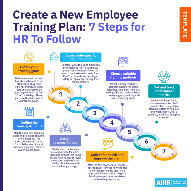 New Employee Training Plan Template To Boost Onboarding