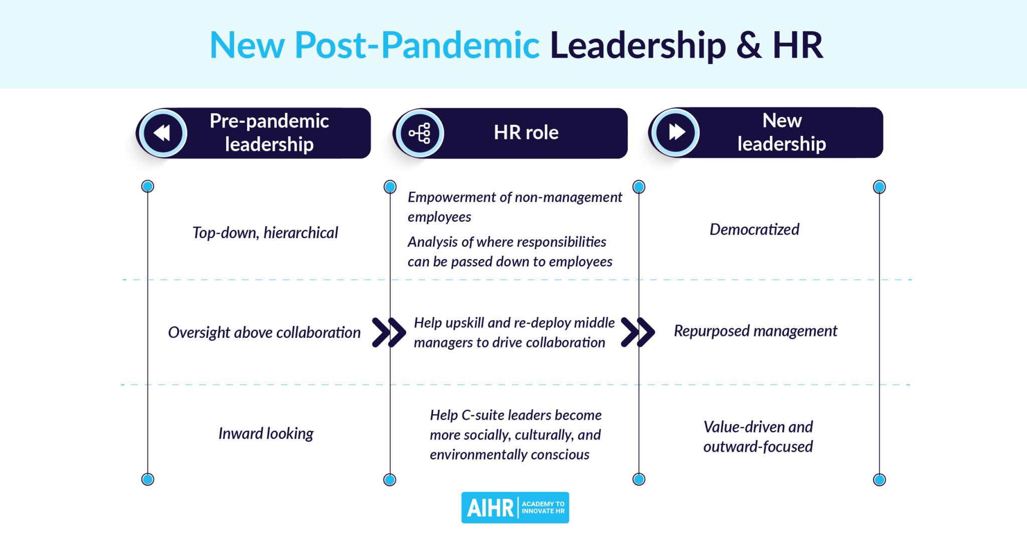 HR Skills in the Post-Pandemic Workforce - AIHR