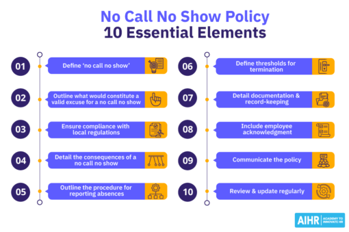 Your Ultimate 2026 No Call No Show Policy + Free Templates - AIHR