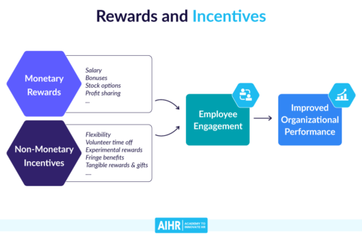11 Top Non-Monetary Incentives to Reward Your Employees - AIHR