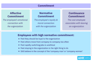 Normative Commitment Definition | HR Glossary - AIHR