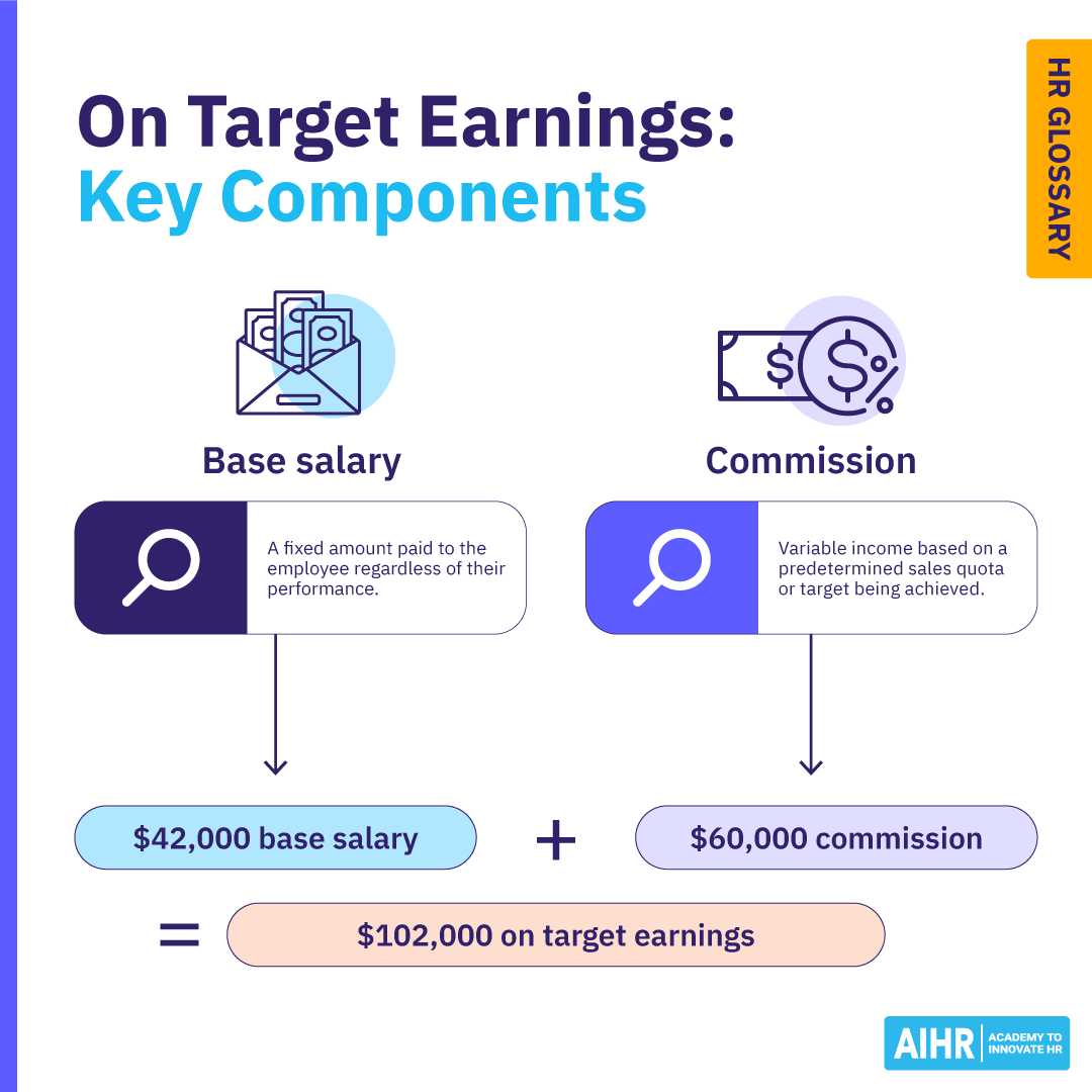 What Are On Target Earnings? Plus Examples | HR Glossary - AIHR