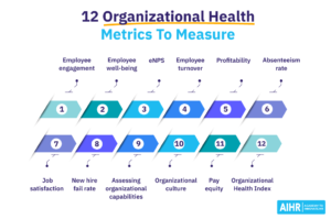 12 Organizational Health Metrics HR Should Know - AIHR