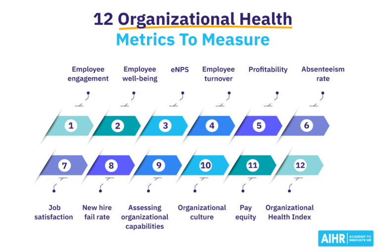 12 Organizational Health Metrics HR Should Know - AIHR