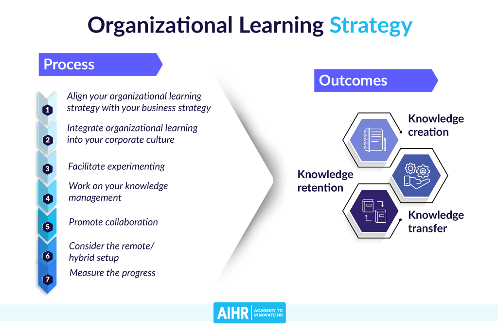 Organizational Learning Strategy The What Why And How LaptrinhX News