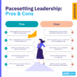 Pacesetting Leadership: Definition & +Examples | HR Glossary - AIHR