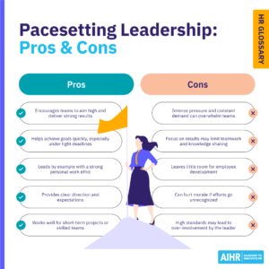 Pacesetting Leadership: Definition & +Examples | HR Glossary - AIHR