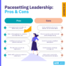 Pacesetting Leadership: Definition & +Examples | HR Glossary - AIHR